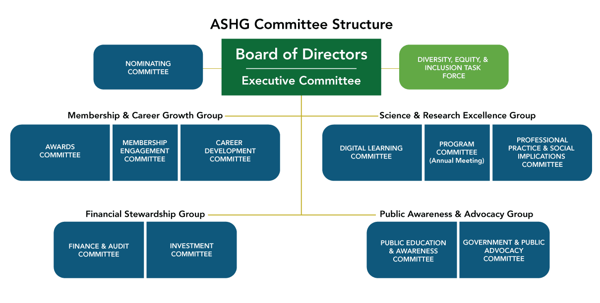 Committees - ASHG