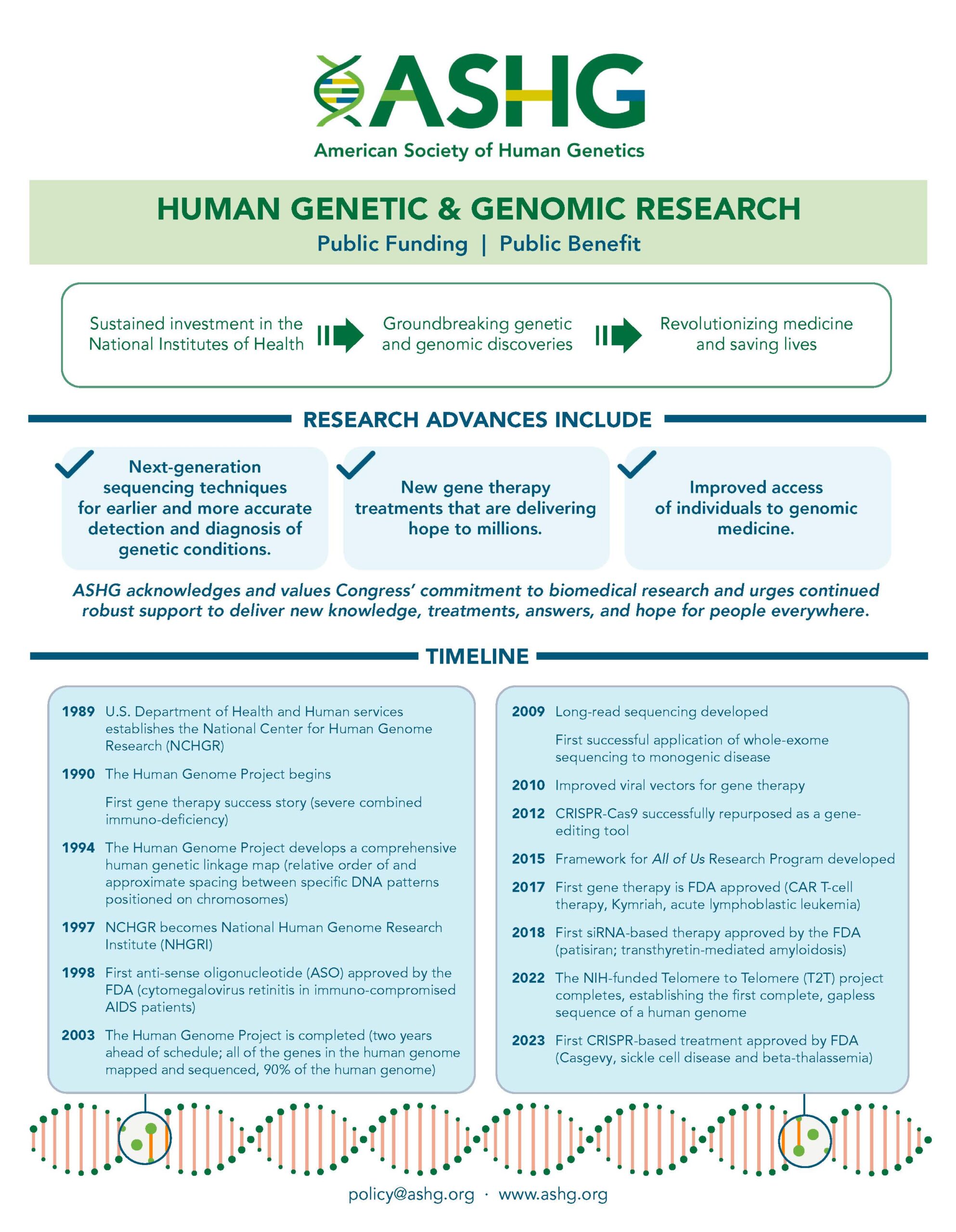 Advocacy Fact Sheets - ASHG